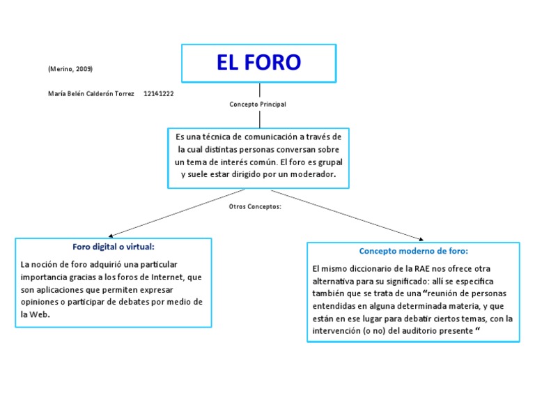 Mapa Conceptual.docx | PDF