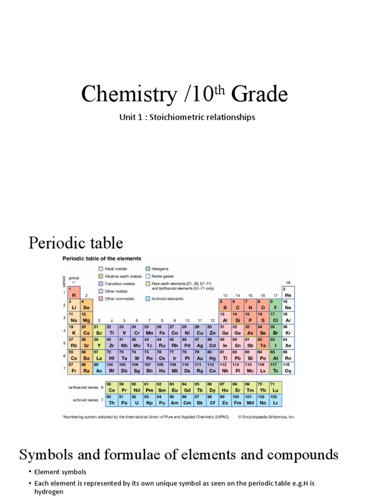 10th Grade PPT Sat | PDF | Mole (Unit) | Proton