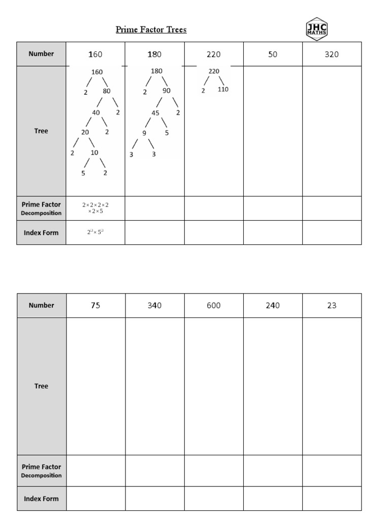 Prime Factor Trees Scaffolded Grid | PDF
