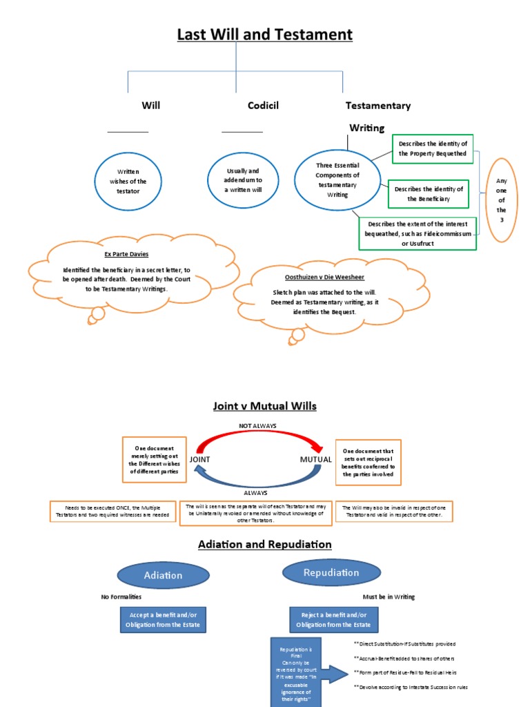 Chapter 3 Last Will and Testament | PDF | Will And Testament | Civil ...