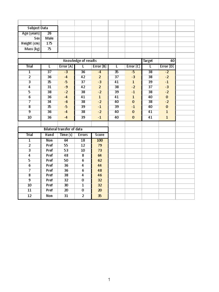 Data Spreadsheet Lab 8 BPK 142 | PDF
