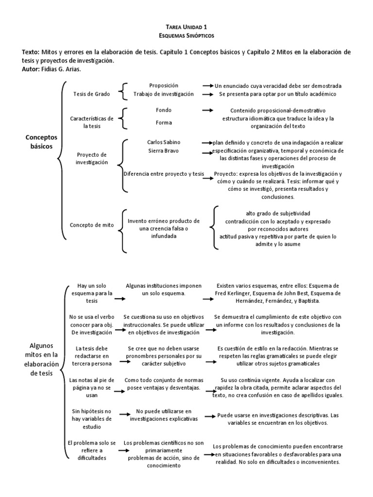 Cuadros Sinopticos Unidad 1 | PDF | Conocimiento | Ciencias Sociales