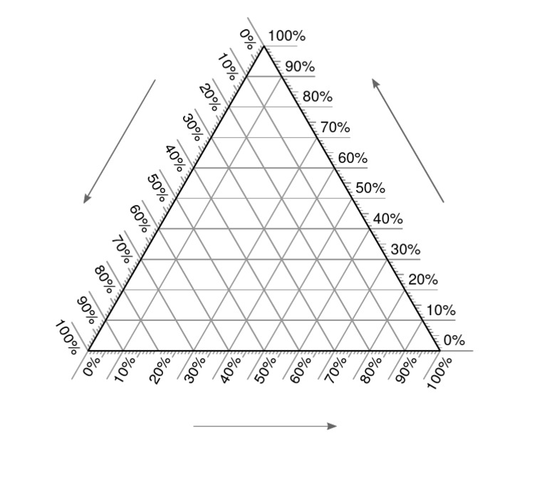 Blank Ternary Plot Pdf Pdf