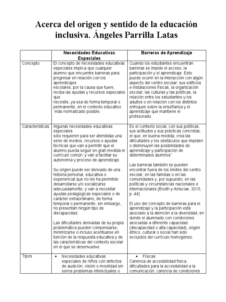 Cuadro Nee Bap | PDF | Aprendizaje | Plan de estudios