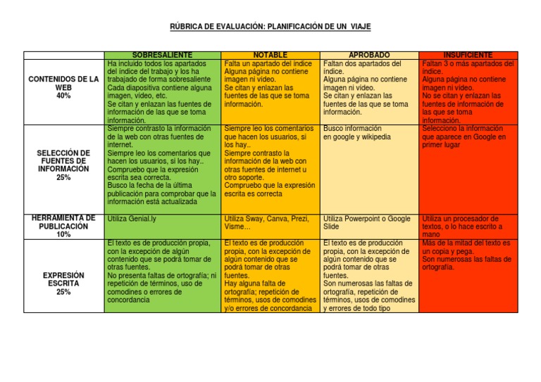 Rúbrica de Evaluación para Viajes | PDF | Red mundial | Internet y web