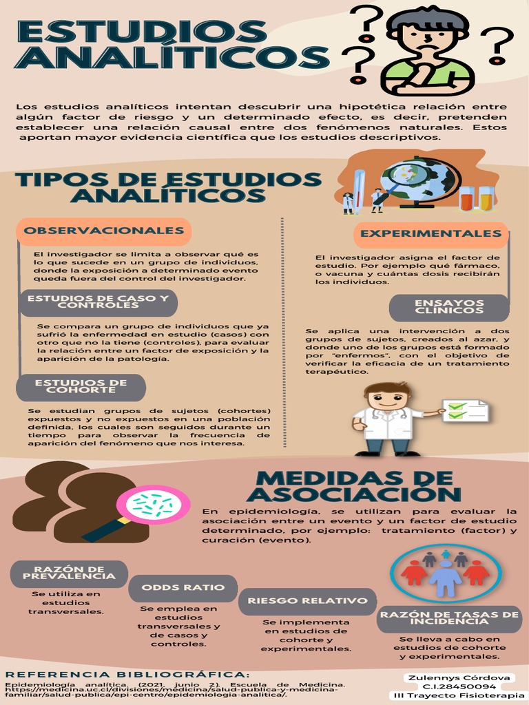 Tipos y medidas de asociación en estudios analíticos epidemiológicos ...