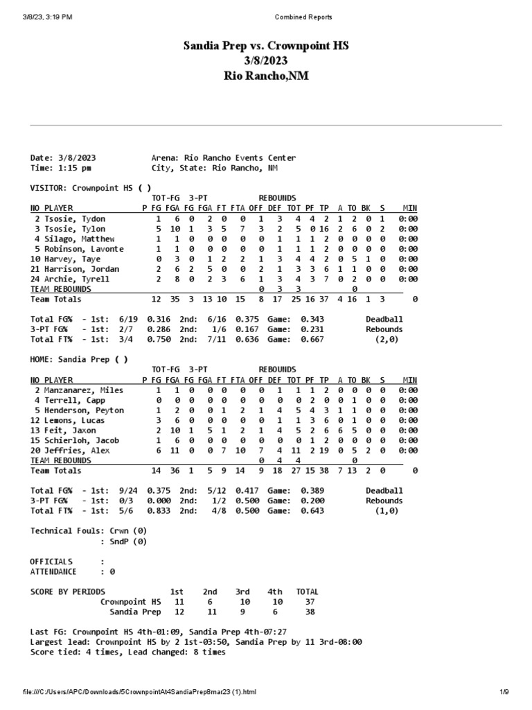 Sandia Prep Crown Point | PDF | Indoor Sports | National Football ...