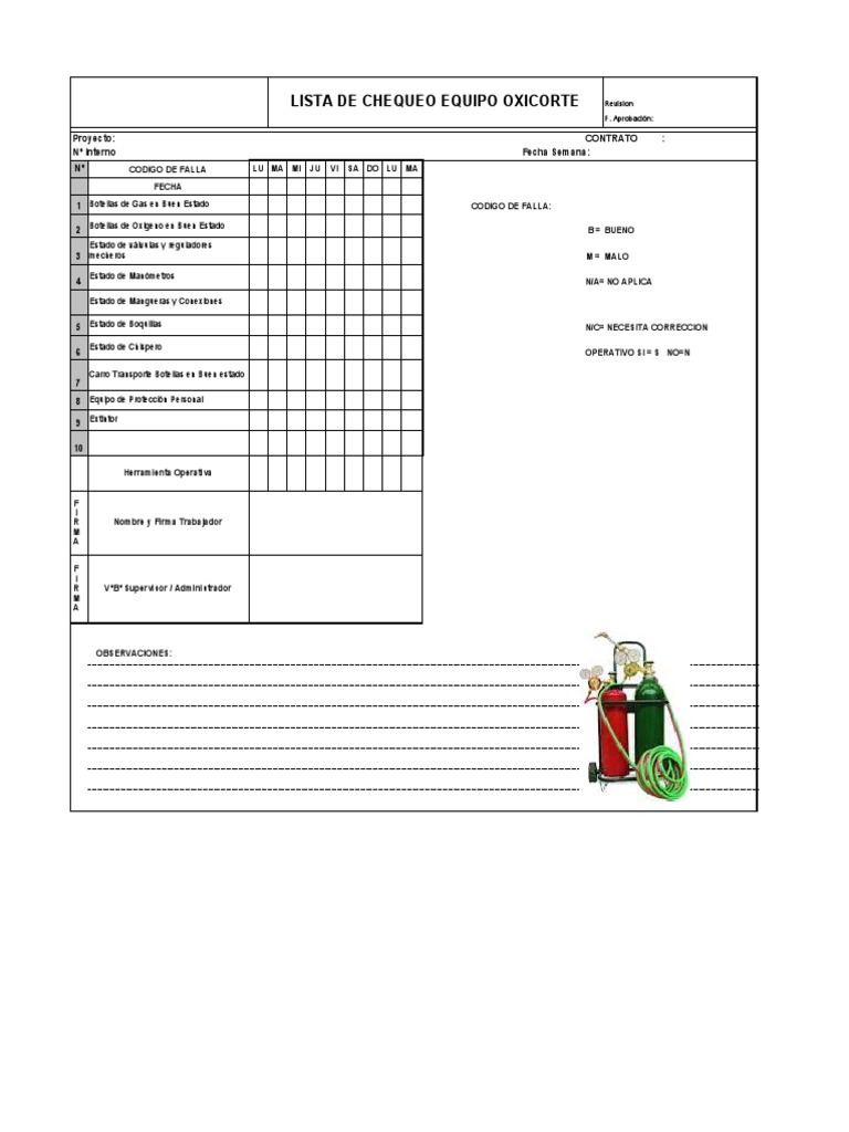 Check List Herramientas y Equipos | PDF | Enchufes y tomas de corriente ...