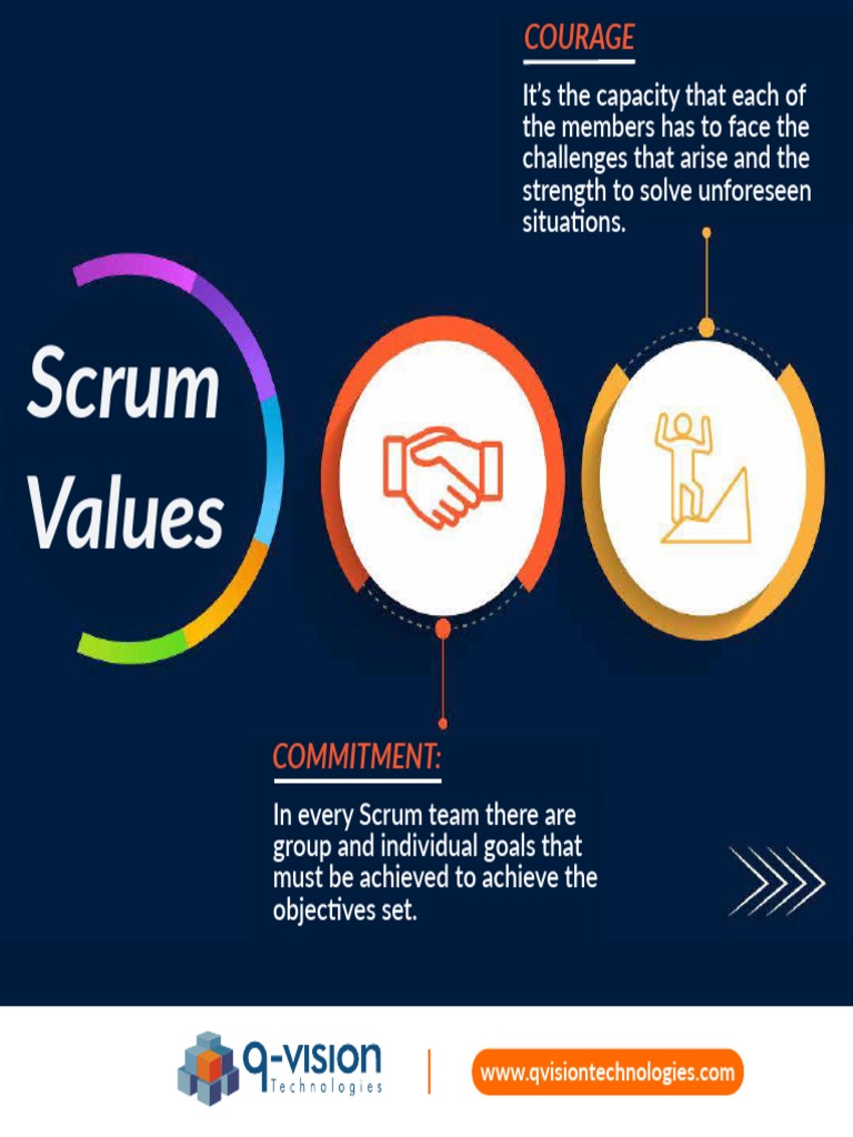 Scrum Values: Courage, Commitment, Openness, Focus, Respect | PDF ...