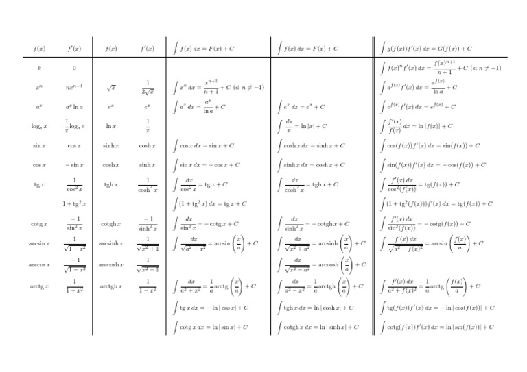 Tabla - Derivadas - Primitivas Good | PDF | Mathematical Objects ...