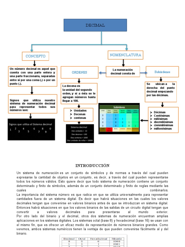 INTRODUCCIÓN | PDF | Decimal | Números