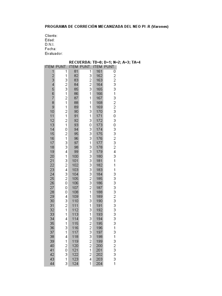 Neopi R Varones | PDF | Las emociones | Rasgos de personalidad