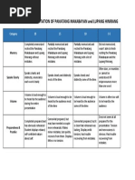 Rubrics For Slogan Making Contest | PDF | Cognition | Linguistics
