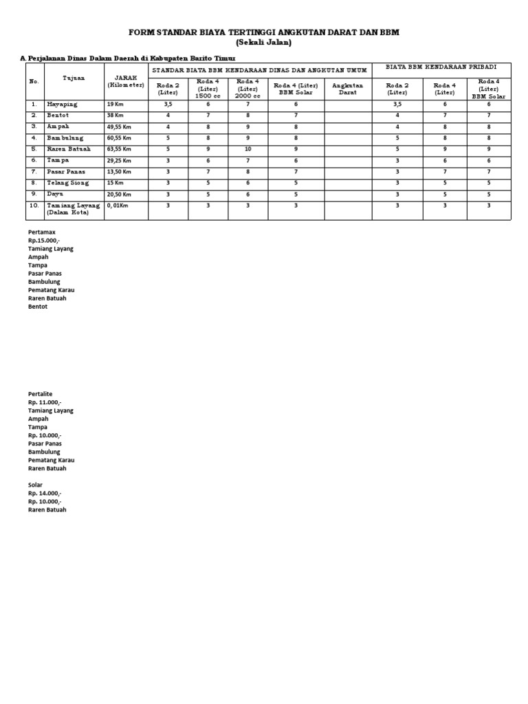Biaya BBM | PDF