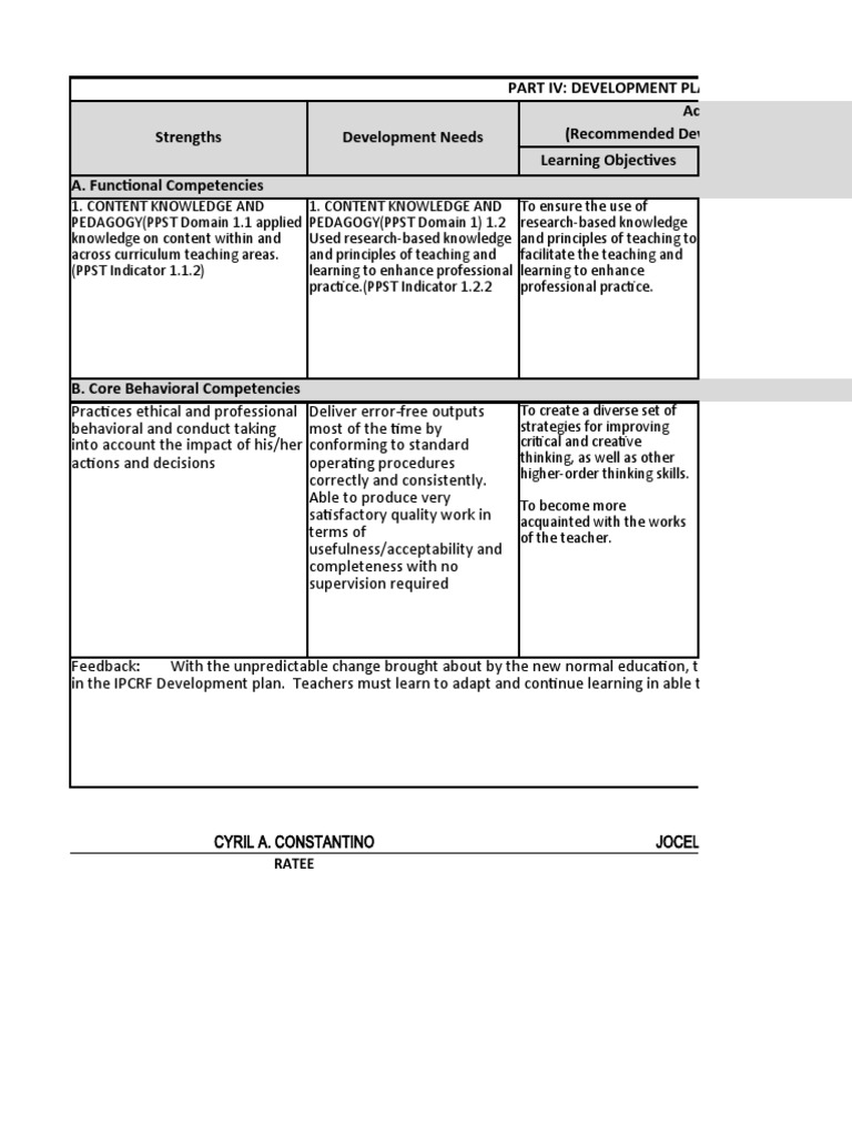 IDP Sample | PDF | Teachers | Learning