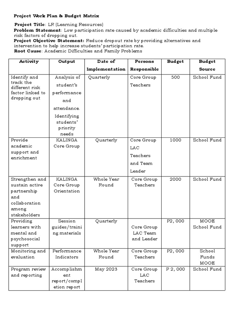Project Work Plan KALINGA UPDATED | PDF