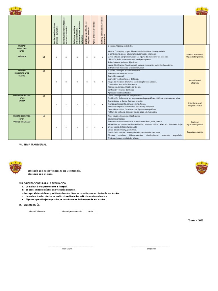 Programacion y U Nidad Arte Secundaria PDF | PDF | Evaluación | Ritmo