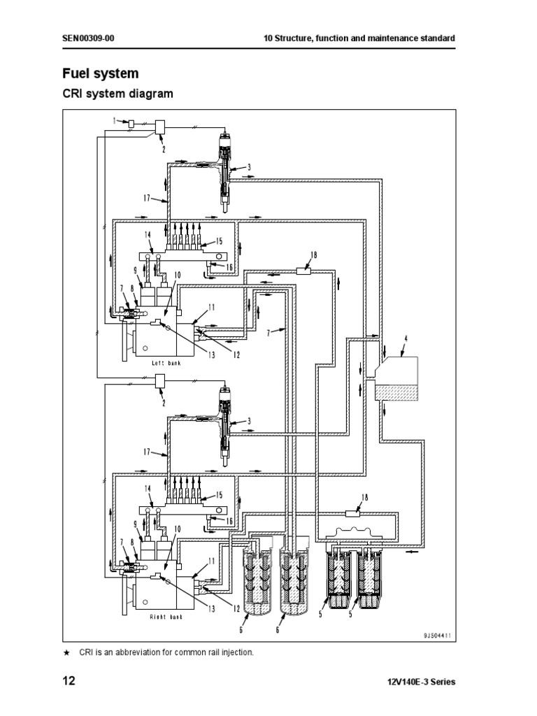 CRI Sytem PDF | PDF | Pump | Fuel Injection