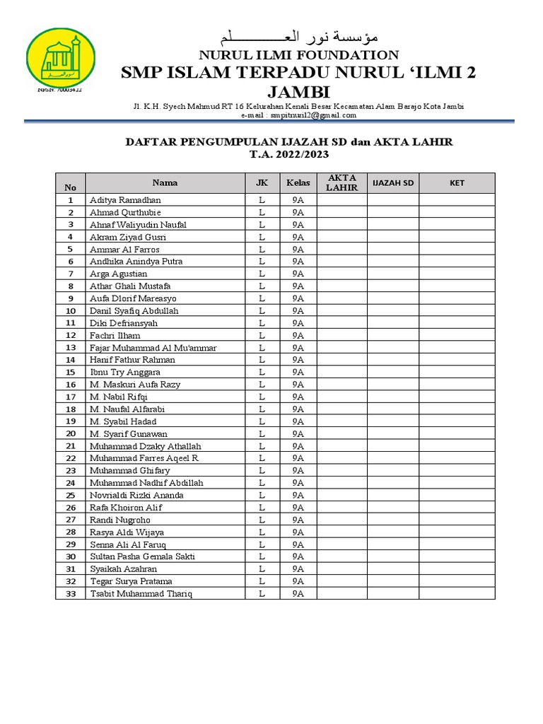 Format Pengumpulan Ijazah Kelas 9a | PDF