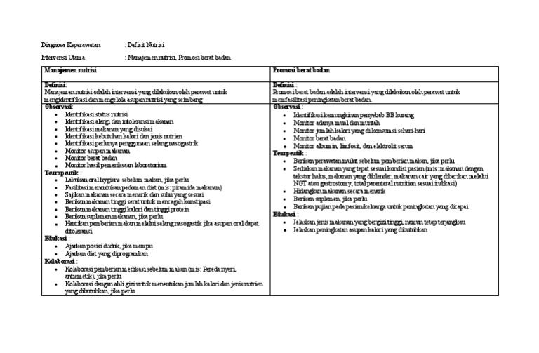 Defisit Nutrisi | PDF