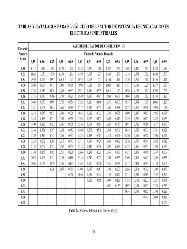 Cálculo del Factor de Potencia Eléctrica | PDF