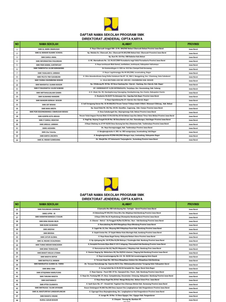 Daftar List SMK 2023 | PDF