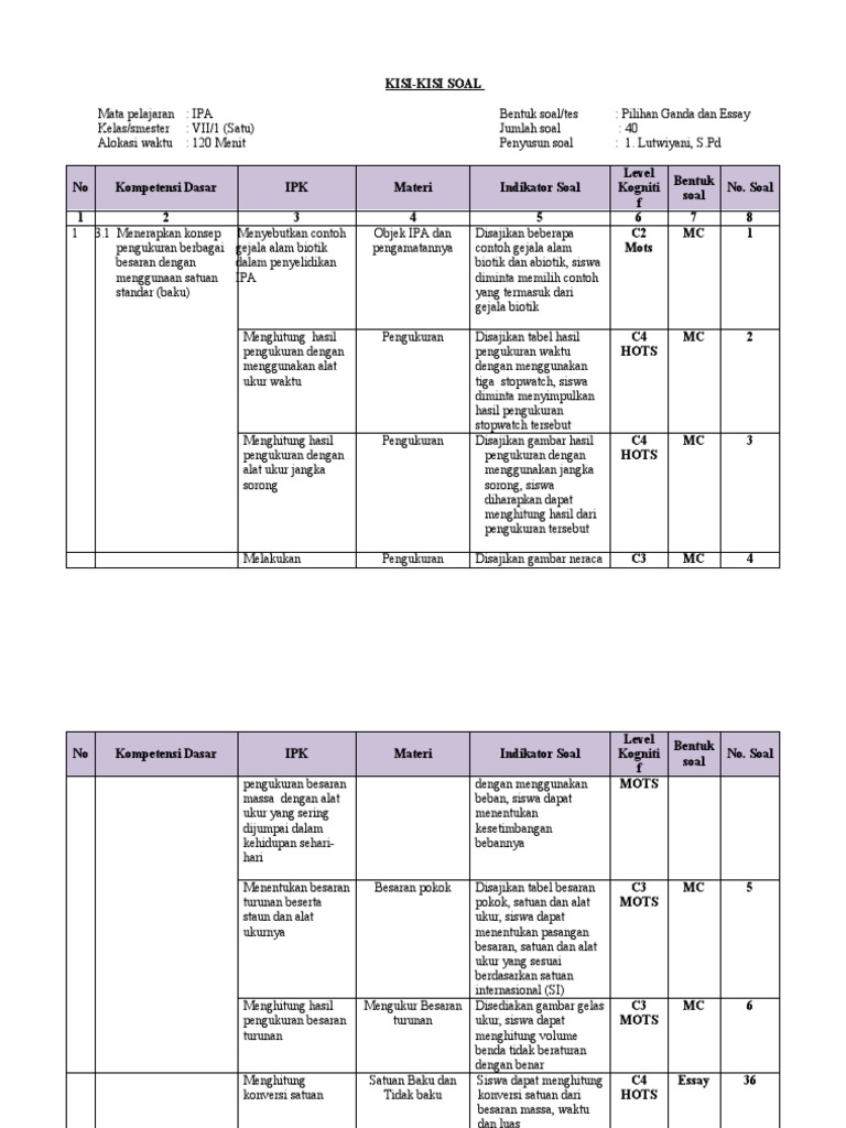 KISI-KISI PAS IPA Kelas 7 | PDF