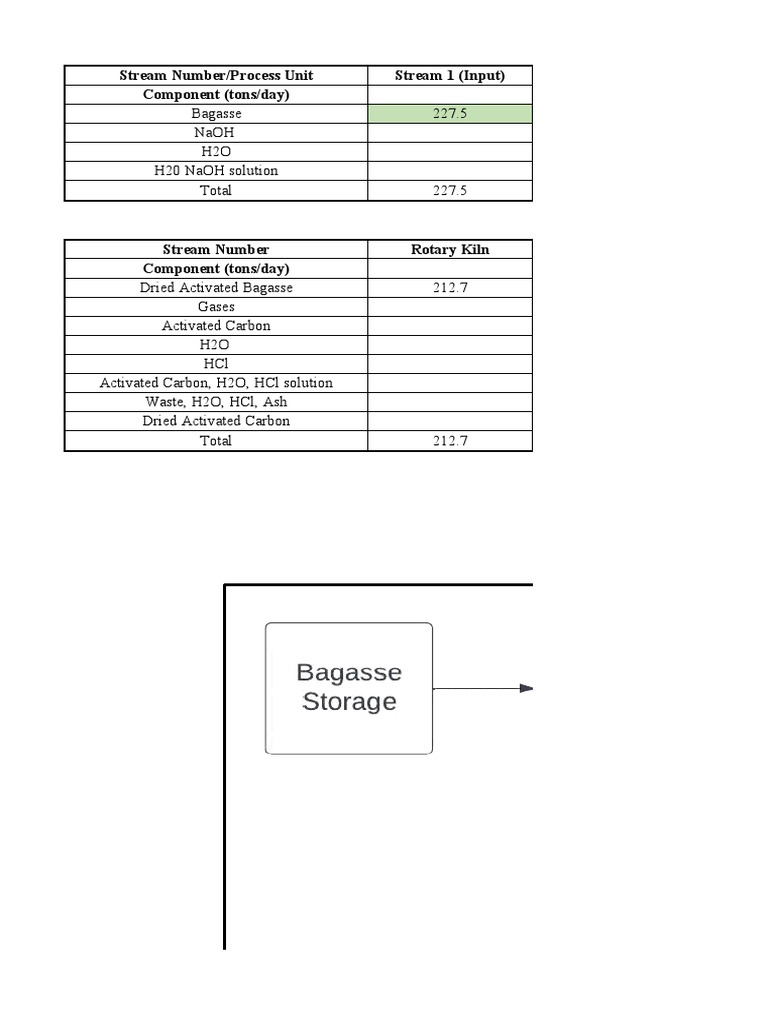 CheCal Culminating Activity - Alliones, Cairo, Consus, Daisog, Manadong ...