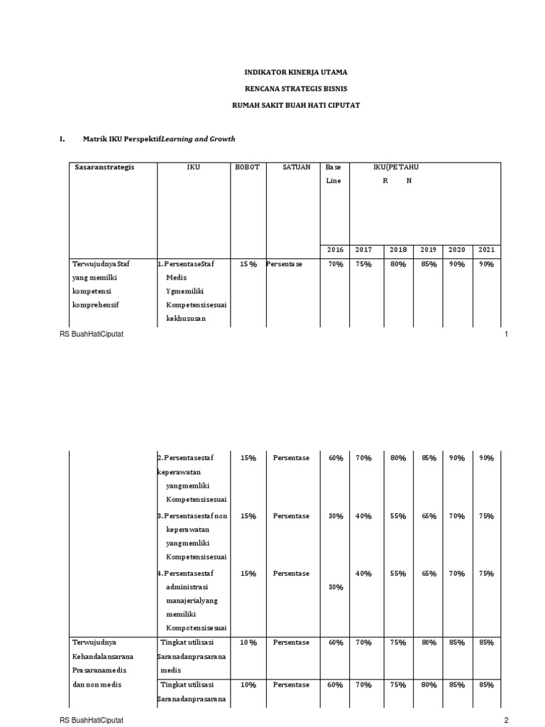 KKS 1 Ep 2 Iku RS Buah Hati Ciputat BHC | PDF
