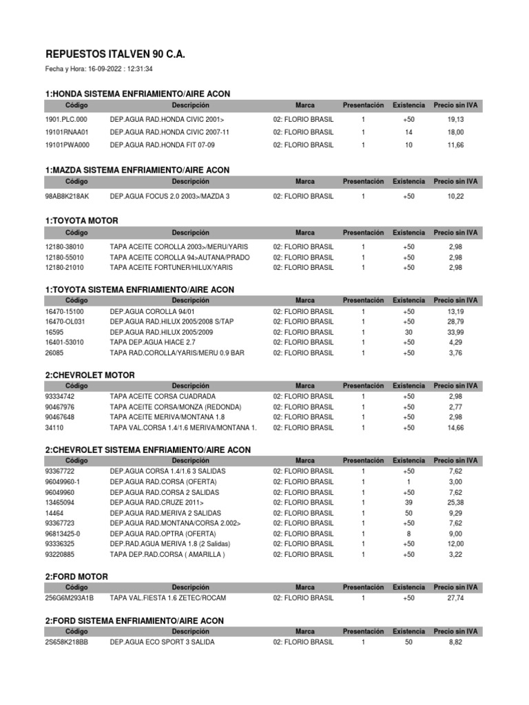 Lista Florio Brasil Mercancia Recibida 16-09-2022 PDF | PDF | Vehículos ...