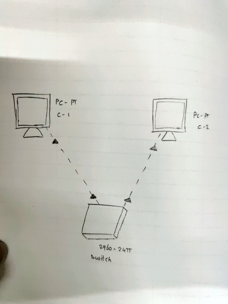 Cc Lab Pdf Internet Architecture Network Architecture 