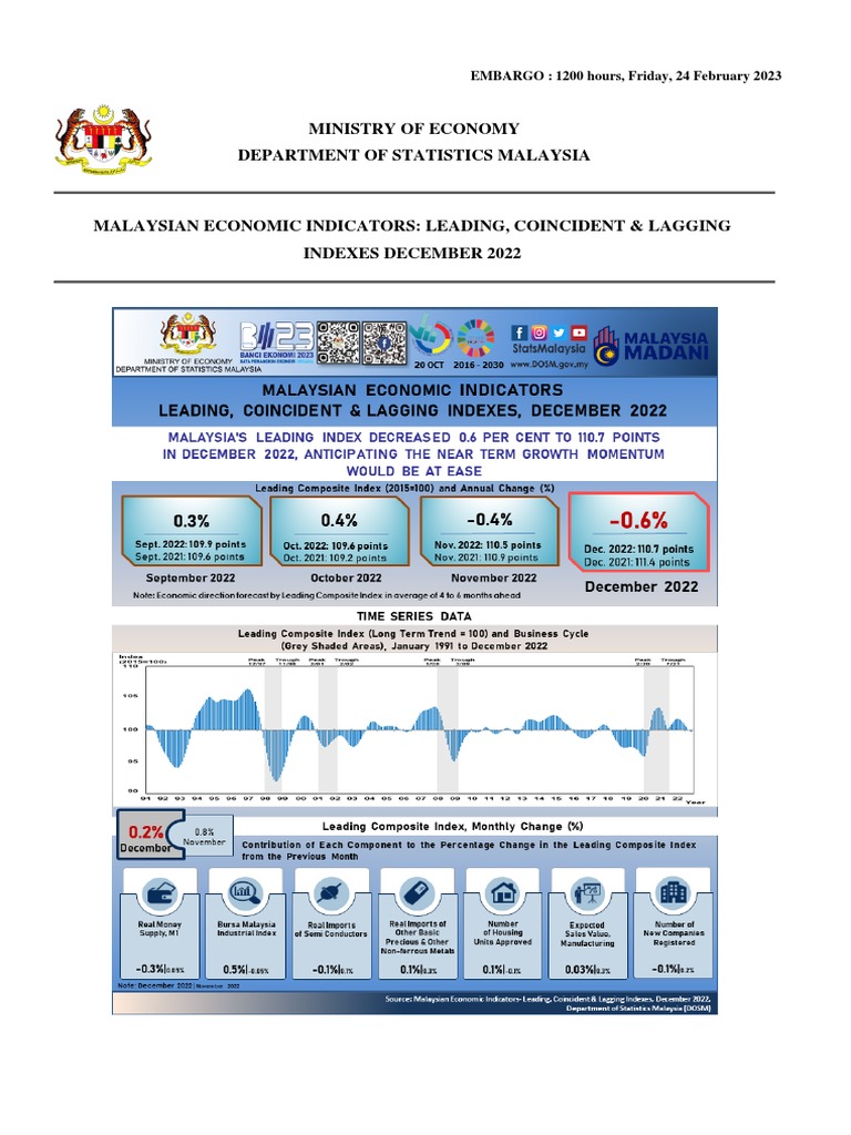 Malaysian Economic Indicators - Leading, Coincident & Lagging Indexes ...