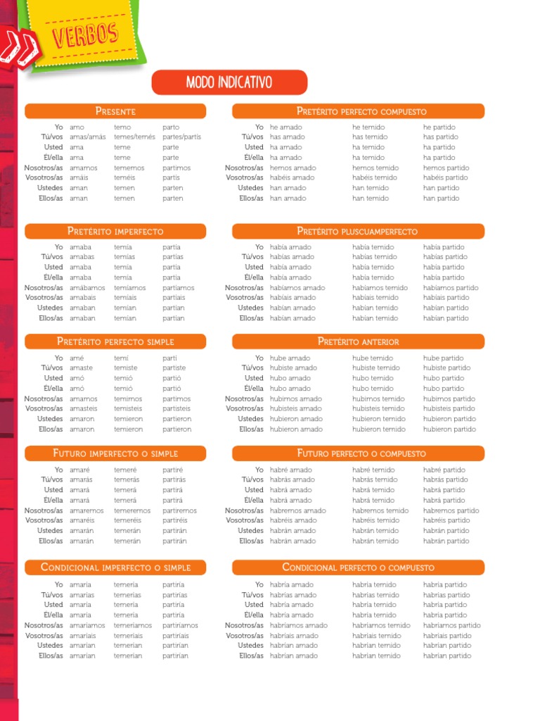 Paradigma Verbal | PDF | Conjugación gramatical | Morfología
