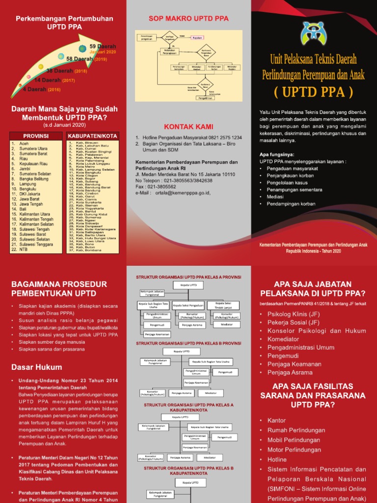 LEAFLET UPTD PPA 2020 | PDF