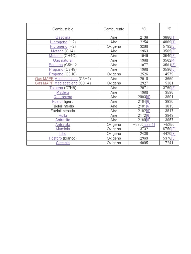 Gas Mapp Gas Mapp | PDF | Gases industriales | Química Física