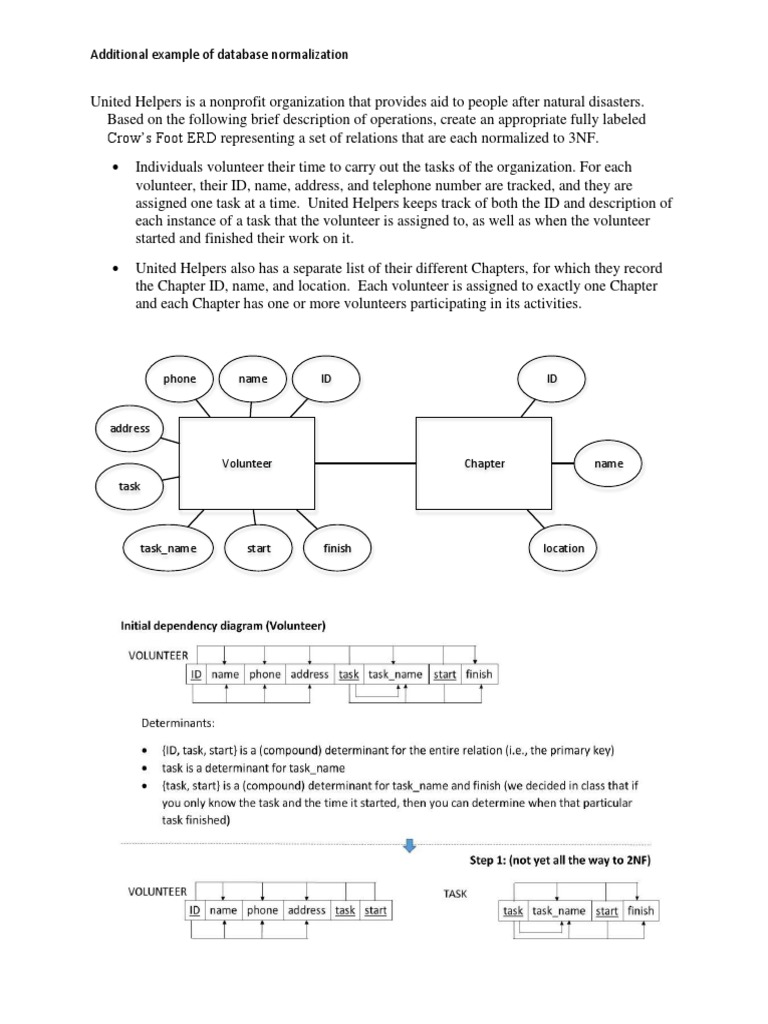 UnitedHelpers - in Class Soln | PDF