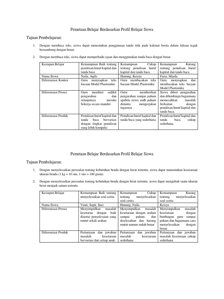 Pemetaan Belajar Berdasarkan Profil Belajar Siswa | PDF