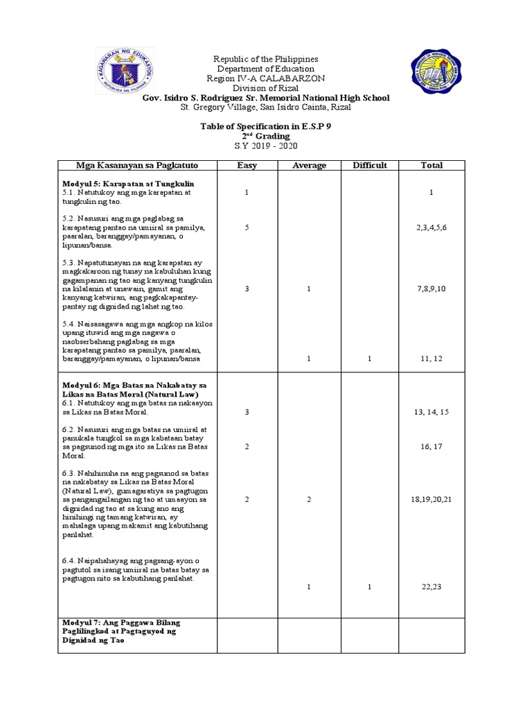 TOS 2nd grading | PDF