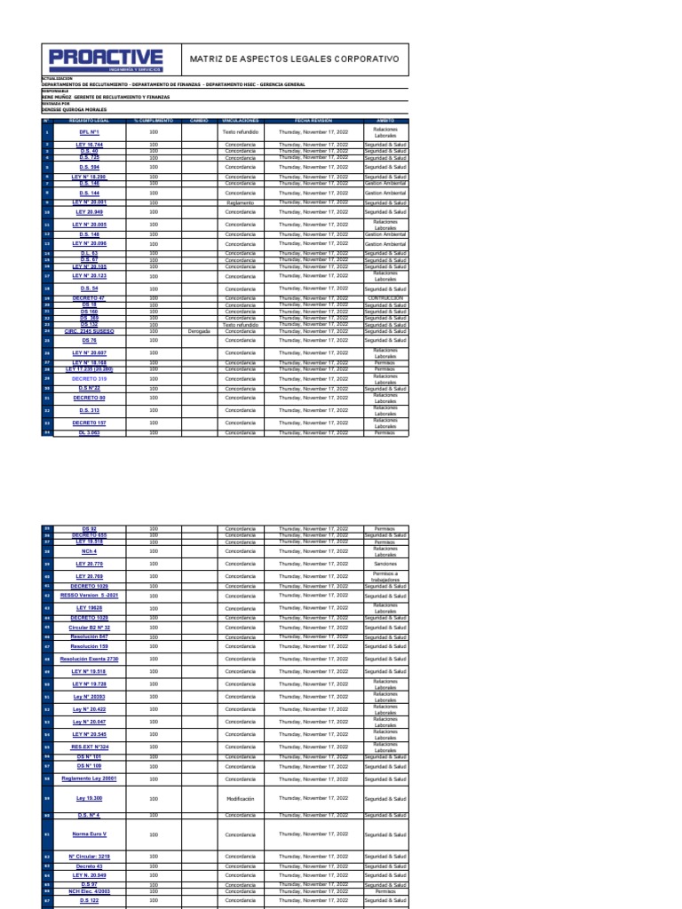 GES-SIG-MAT-GEN-0002 MATRIZ DE ASPECTO LEGALES PROACTIVE Rev.3 | PDF | Seguridad y salud ...
