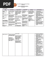Curriculum Map Filipino 7 | PDF