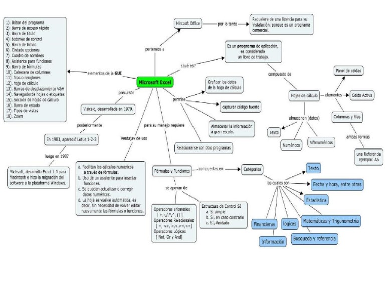 Mapa Conceptual Excel Pdf