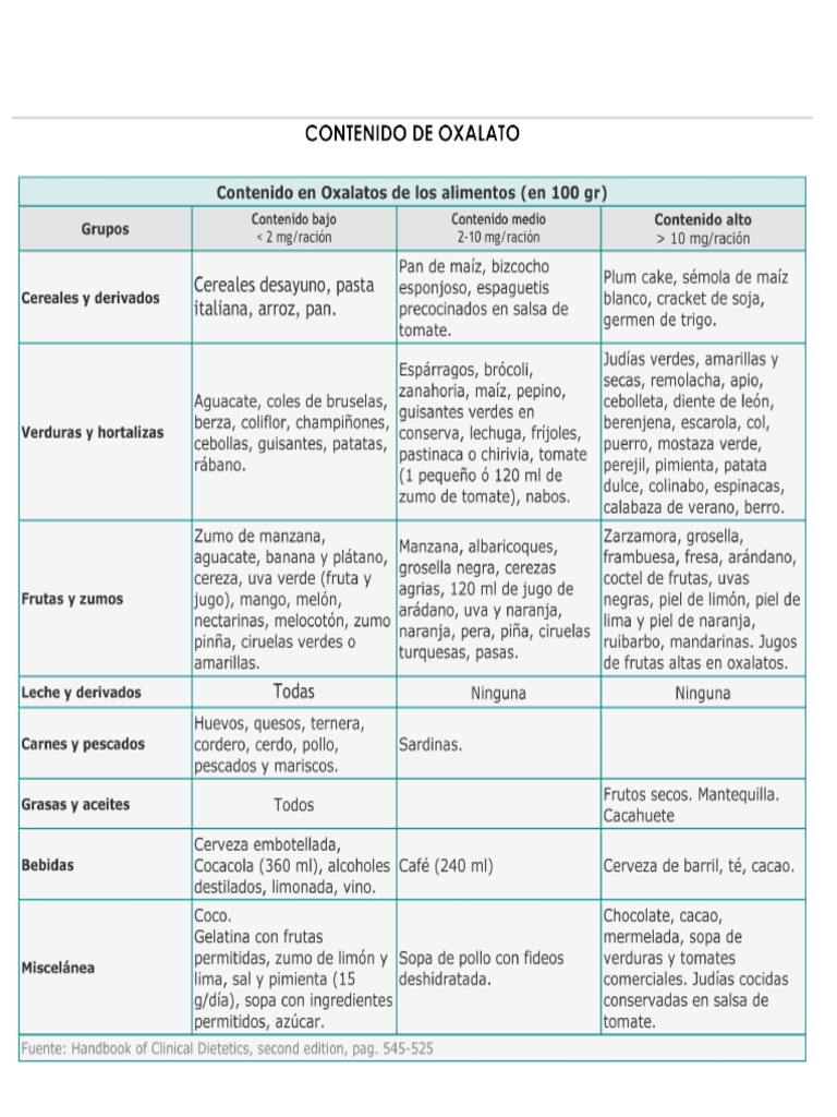 Oxalato Cálcico en Alimentos | PDF