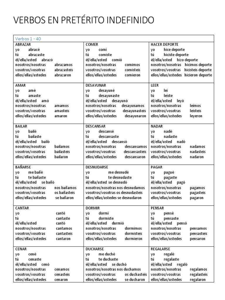 Verbos Conjugados Pretérito Indefinido 1-40 | PDF | Gramática | Lingüística