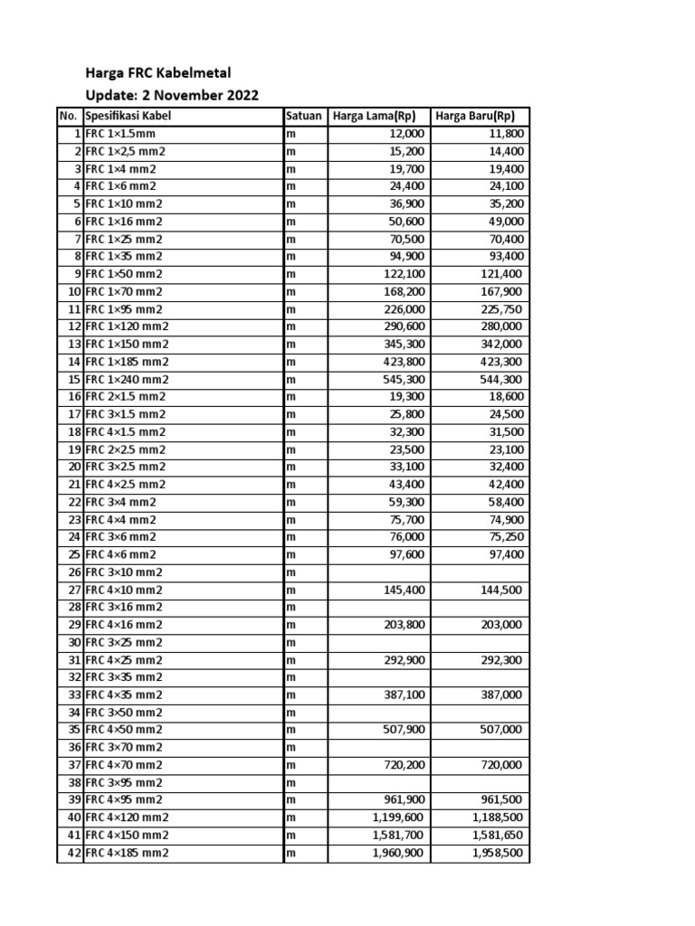 Harga FRC Kabel Metal | PDF