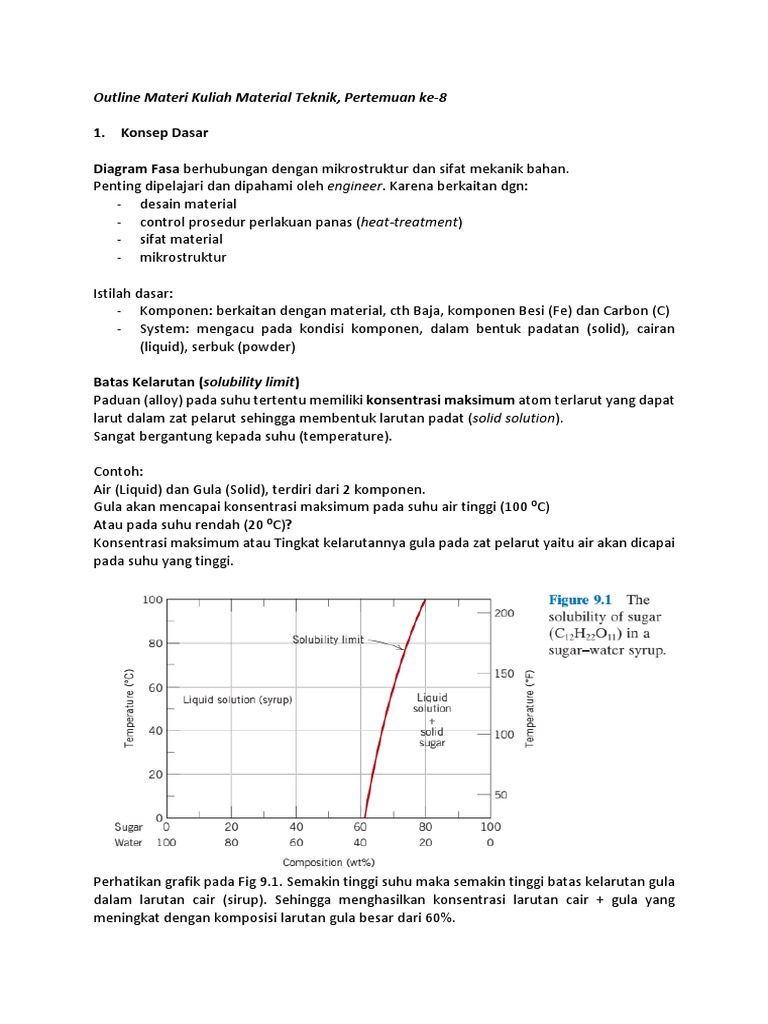 Diagram Fasa Material Teknik | PDF