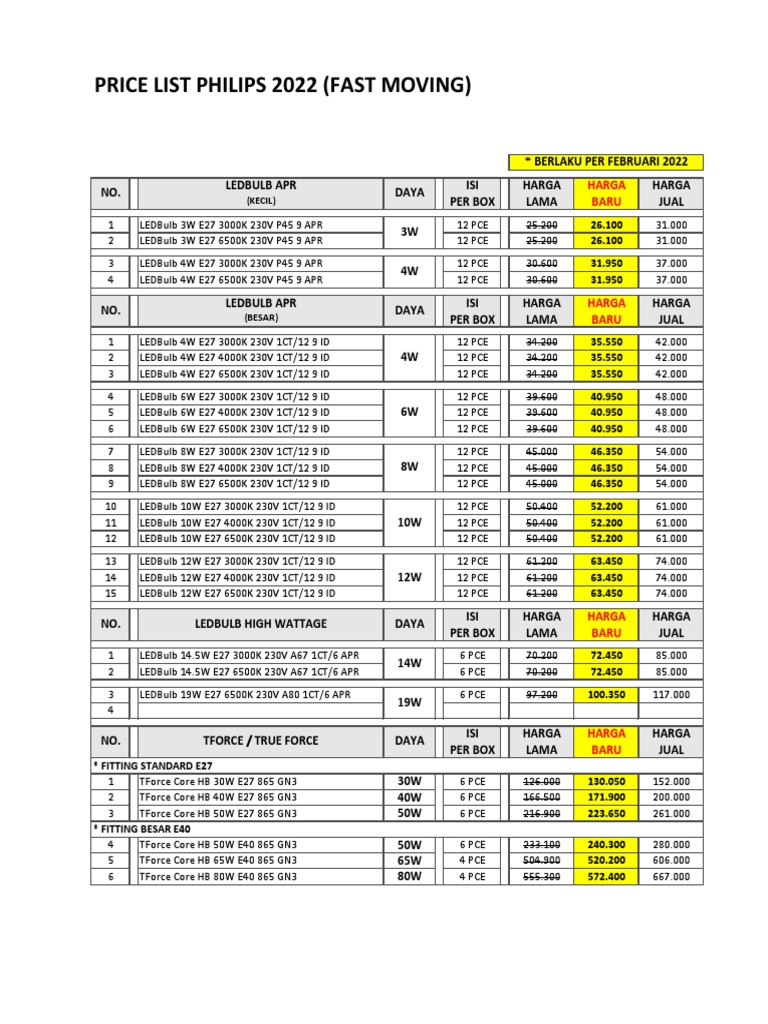 Daftar Harga PHILIPS 2022 | PDF | Lighting | Glass Applications