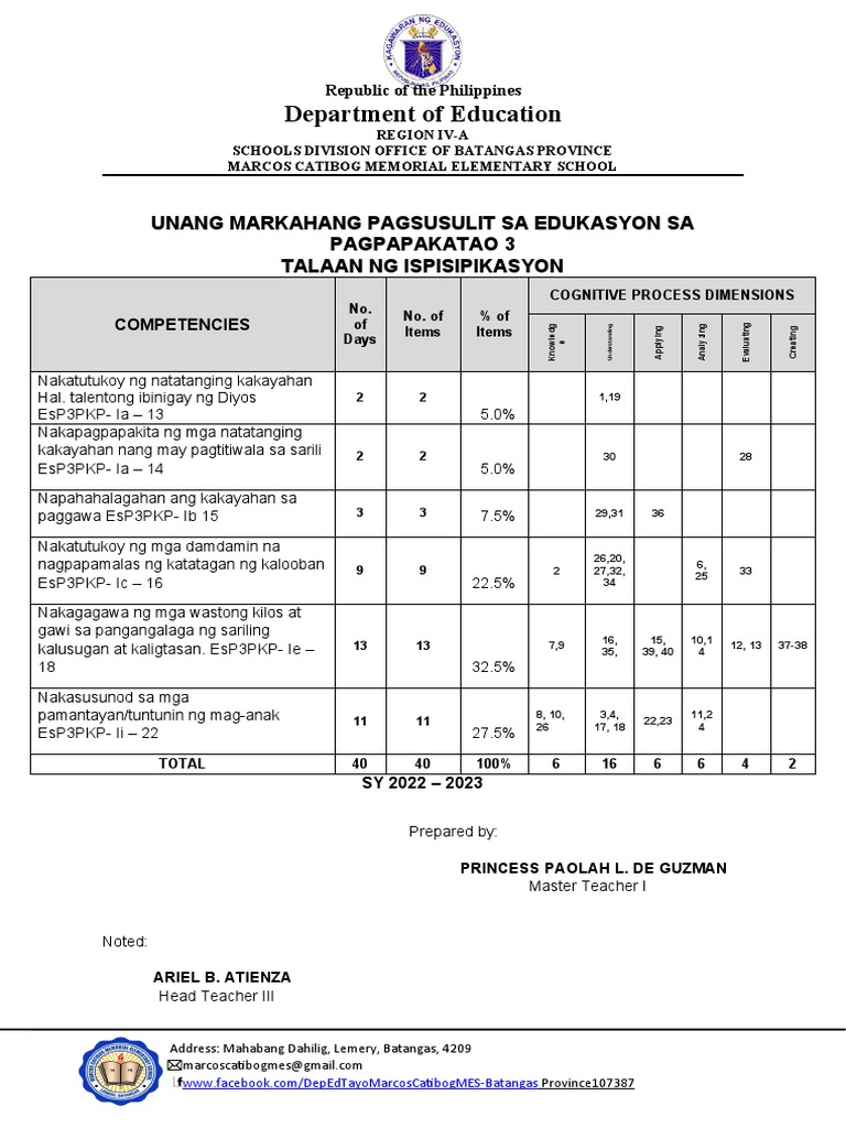 Quarter 1 - Esp | PDF