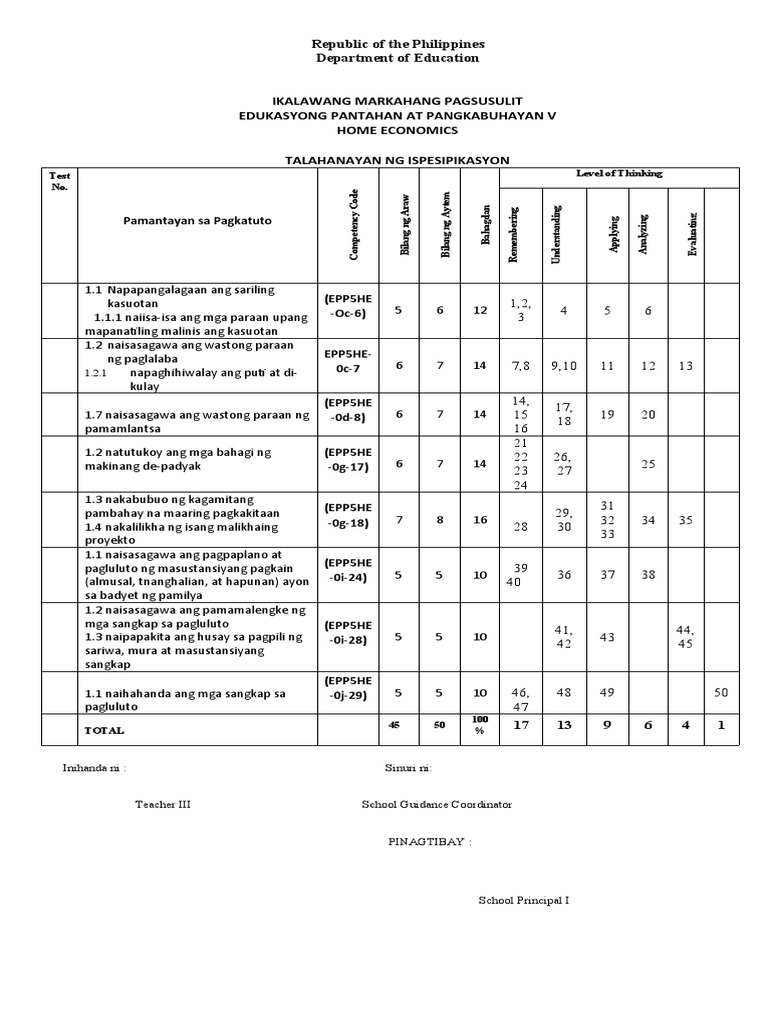 Q2 - Epp-He-5 - 2022-2023 Final | PDF
