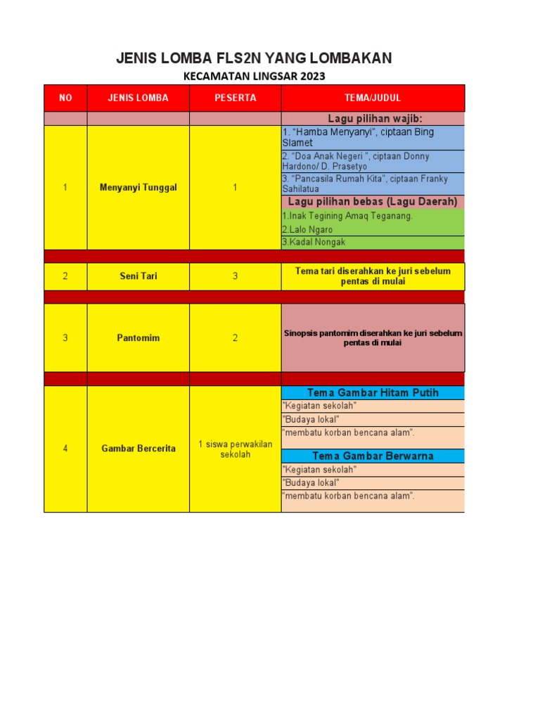 Juknis FLS2N 2025 untuk SMA | PDF