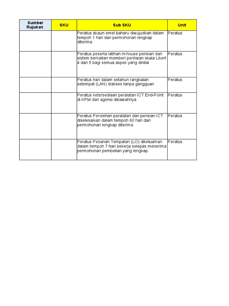 SPK Templat Manual - Contoh | PDF